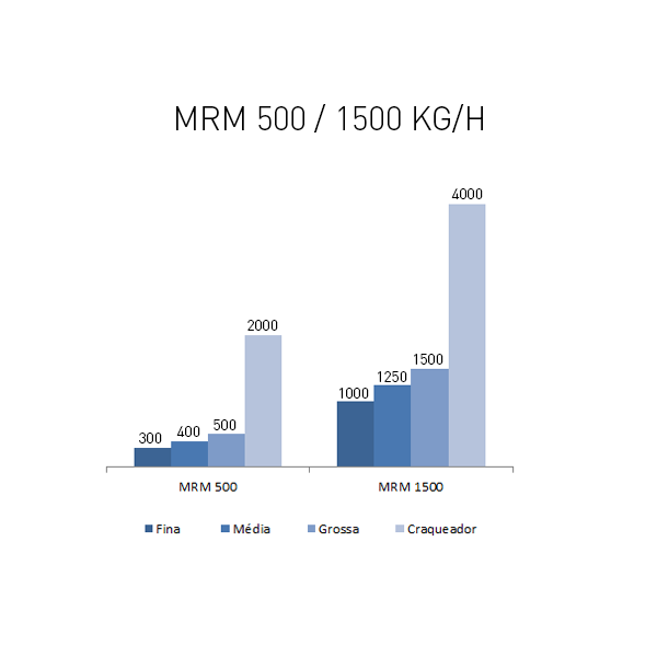 MRM | Probat